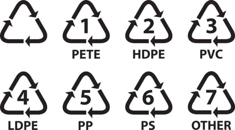 Simboli Raccolta Differenziata